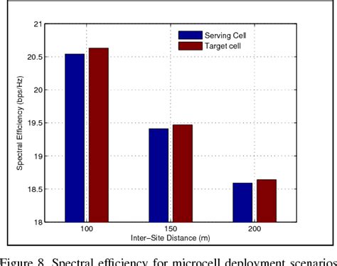 Figure 1 From X2 Based Handover Performance In Lte Ultra Dense Networks Using Ns 3 Semantic