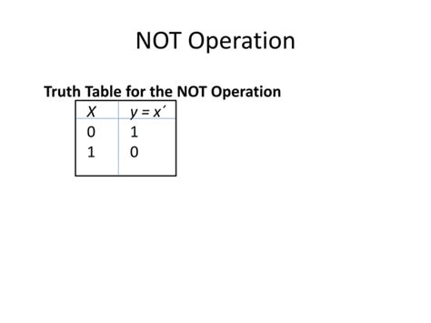 Binary Operation Boolean Logic PPT