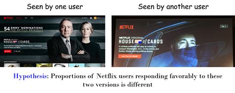 Demystifying Hypothesis Testing With Simple Python Examples By Tirthajyoti Sarkar Towards