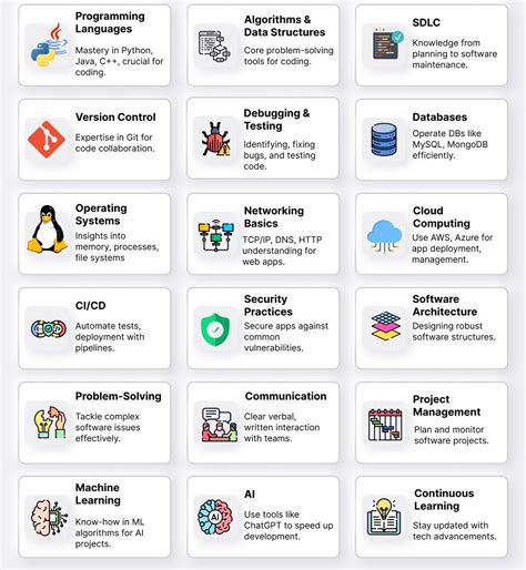 Saurav Kumar Saraswat On Linkedin Softwareengineering Softwareengineers Softwareskills Skills