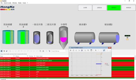 虹科案例 虹科panorama Scada解决方案在石油炼制行业的应用 宏集科技