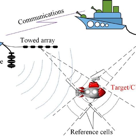 The Schematic Diagram Of Centralized Multistatic Sonar Detection Download Scientific Diagram