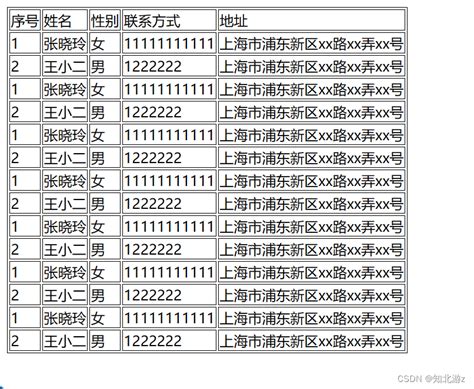 文档在线预览二wordpdfexcel文件转html以实现文档在线预览 知北游z 博客园