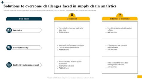 implementing big data analytics solutions to overcome challenges faced
