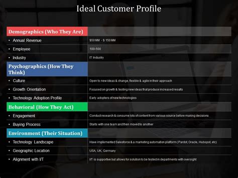 Ideal Customer Profile Ppt Powerpoint Presentation File Designs Download