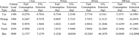 Computational Experiments Download Table