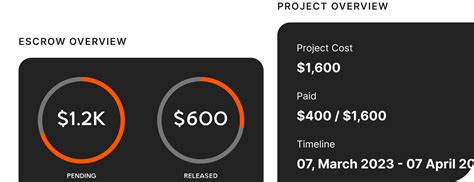 Layers Foundation A Freelance Protocol On Blockchain