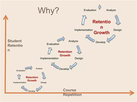 Learning Outcomes Assessment Through D2lpptx