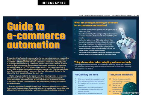 Guide To E Commerce Automation