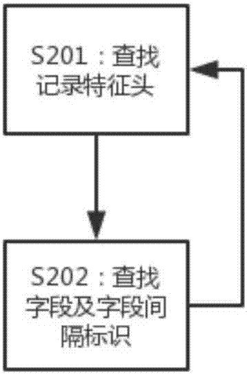 一种查找和恢复sqlserver数据库中被修改记录的方法与流程 一种查找和恢复sqlserver数据库中被修改记录的方法与流程