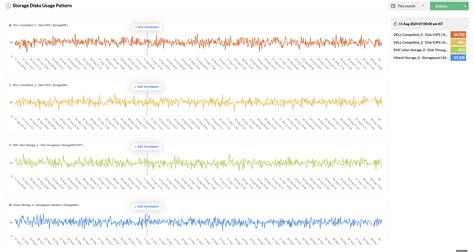 Manageengine Opmanager Avaliações Preços E Classificações Getapp Brasil 2025