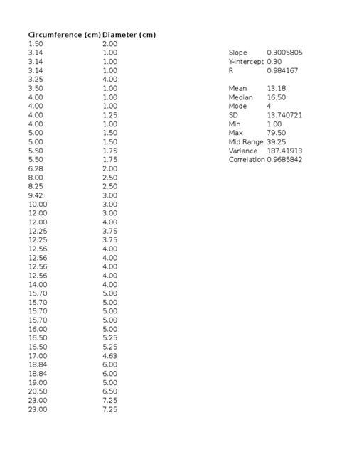 Project Data Pdf