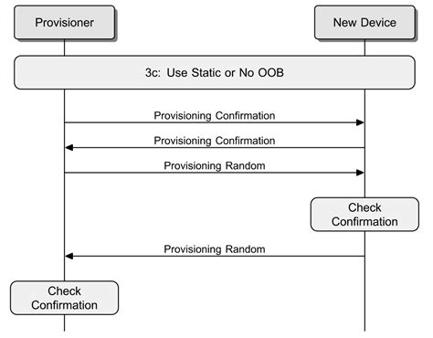 The Mesh Can Still Use No Oob After Static Oob Is Used Idfgh 10440