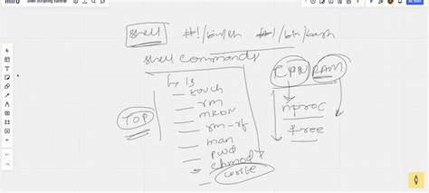 Somasekhar Reddy Bontha On Linkedin Day7 Shell Scripting Interputer Devops Engineer