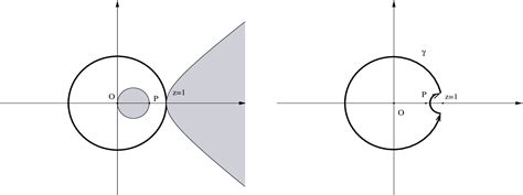 Figure 2 From A Note On Sigular Limits To Hyperbolic Systems Semantic
