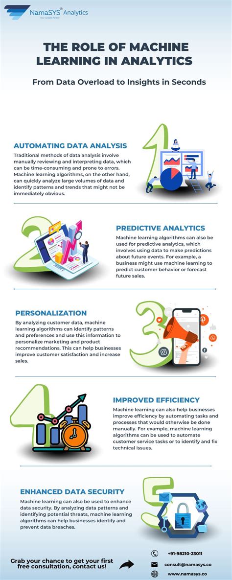 Namasys Analytics On Linkedin Machinelearning Dataanalytics