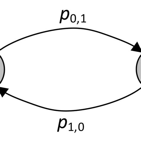 The Markov Chain Binary State Model 13 Download Scientific Diagram