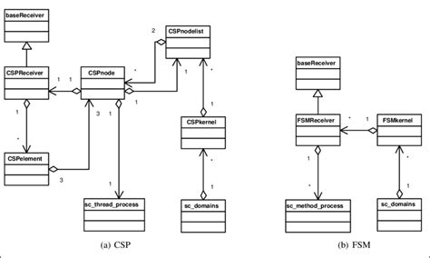 Kernel Implementation Class Hierarchy Download Scientific Diagram