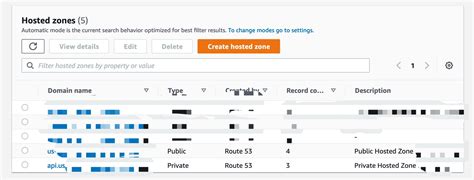 Acm Certificate Issued For An Private Hosted Zone Status Stuck On