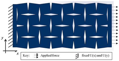 Investigation And Tailoring Of Rotating Squares And Rectangles Auxetic Structure Behavior