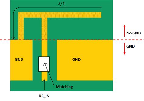 Inverted F Antenna Design For A Pcb Rf Design