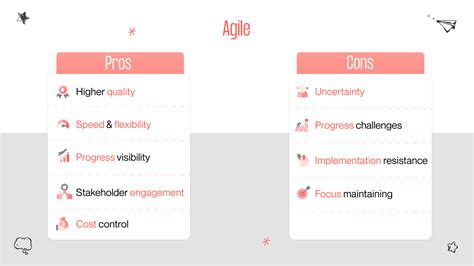 Lean Vs Agile Vs Design Thinking What To Choose Gapsy