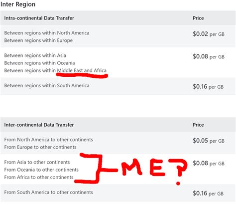 Retail Pricing Api For Bandwidth Costs Microsoft Qanda