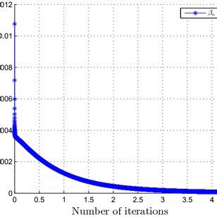 Convergence Analysis For The Proximal Split Feasibility Problem Using An Inertial Extrapolation