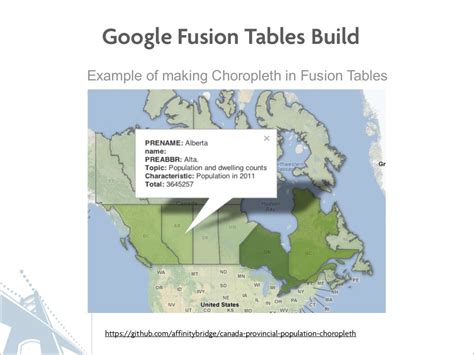 data visualization and mapping using javascript