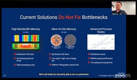 In Memory Computing Soc With Multi Level Rram To Accelerate Ai