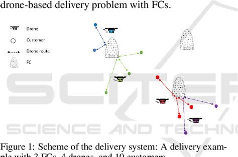 Figure 1 From Economic Sustainability In Last Mile Drone Delivery Problem With Fulfillment