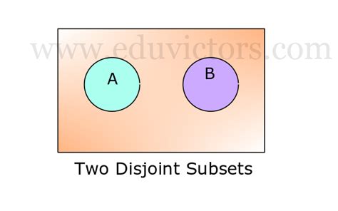 CBSE Papers Questions Answers MCQ Class Maths Chapter Sets Venn Diagrams