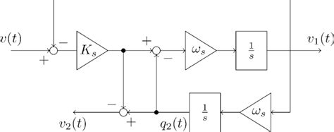 Block Diagram Of The Orthogonal Signals Generator Based On Sogi