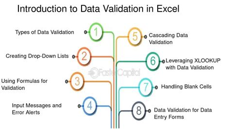 Mastering Data Validation And Dropdowns In Excel Sneha Goje Posted On