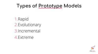 PoC Prototype And MVP How Do They Differ