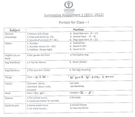 Class I Orchids SA I Time Table Syllabus Revision Planner