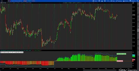 Thinkorswim Relative Strength Comparison Indicator Etsy