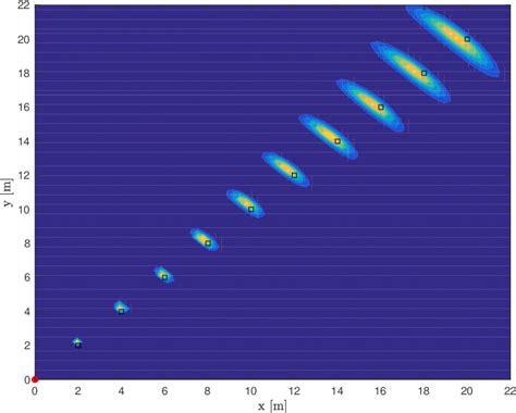 example outcome of joint localization and orientation estimation for a