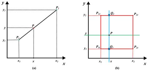 Image Segmentation Method On Quartz Particle Size Detection By Deep Learning Networks