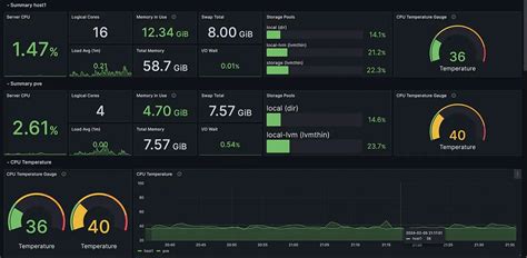 Influxdb Grafana를 통해 Proxmox Host Cpu 온도 모니터링 시각화 및 알림 구축