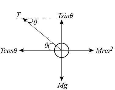 A Mass Is Connected To A Vertical Spindle By A Slender Rod Of Length L 1 0 M The Mass Of The