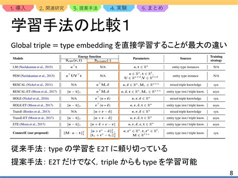 Connecting Embedding For Knowledge Graph Entity Typing Ppt
