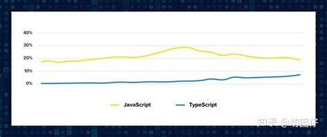 Typescript是什么，为什么要使用它？ 知乎
