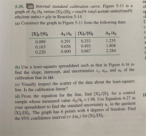 Solved M Ch Er 5 35 Internal Standard Calibration Curve