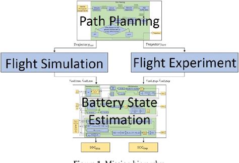 Figure 1 From Development Of Path Planning Tool For Unmanned System