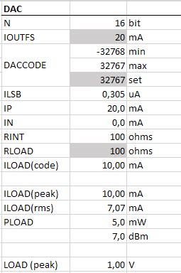 AD9172 DC Test Tone NCO Only And Output Power Q A High Speed DACs EngineerZone