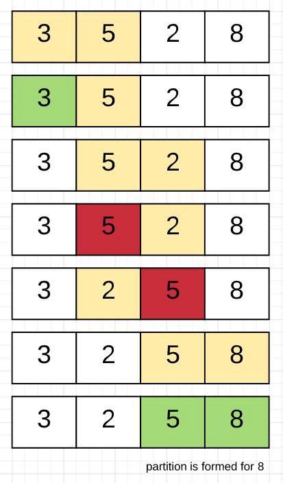 javascript bubble sort in a nutshell — how when and where