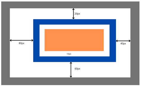 CSS Box Model Naukri Code