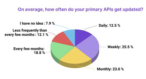 expert advice on integrating apis with legacy systems in 2025 moesif blog