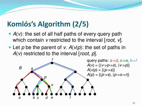 Ppt A Simpler Minimum Spanning Tree Verification Algorithm Powerpoint